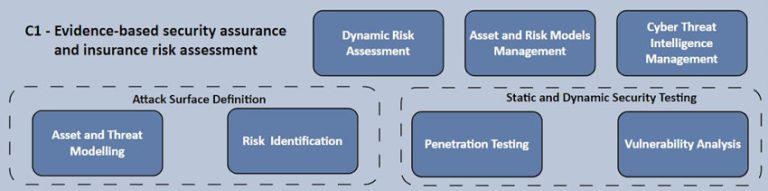 Project Overview - ERMIS