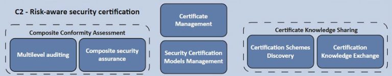 Project Overview - ERMIS