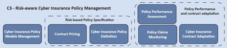 Project Overview - ERMIS
